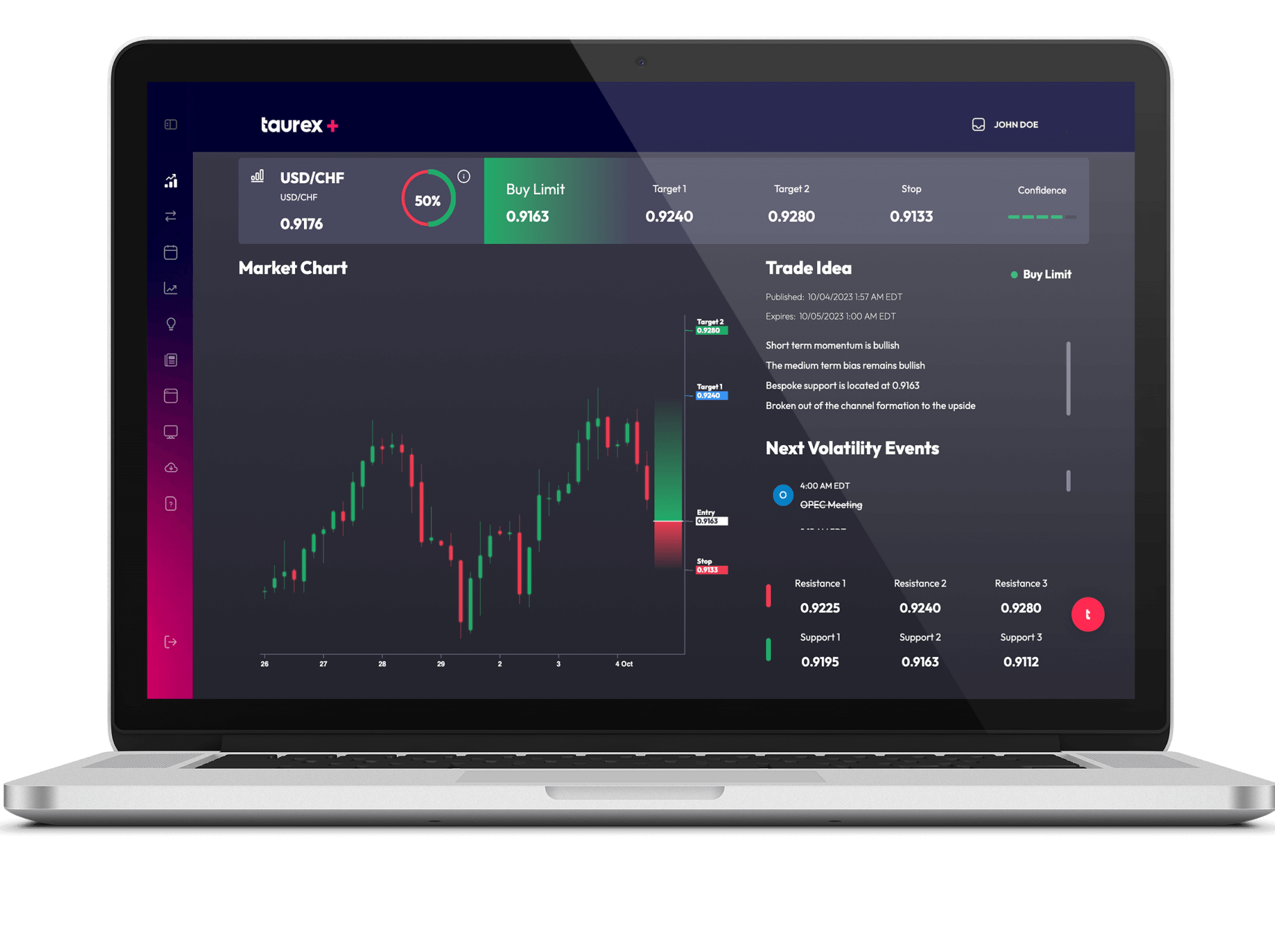 Trading Signal Center - Taurex