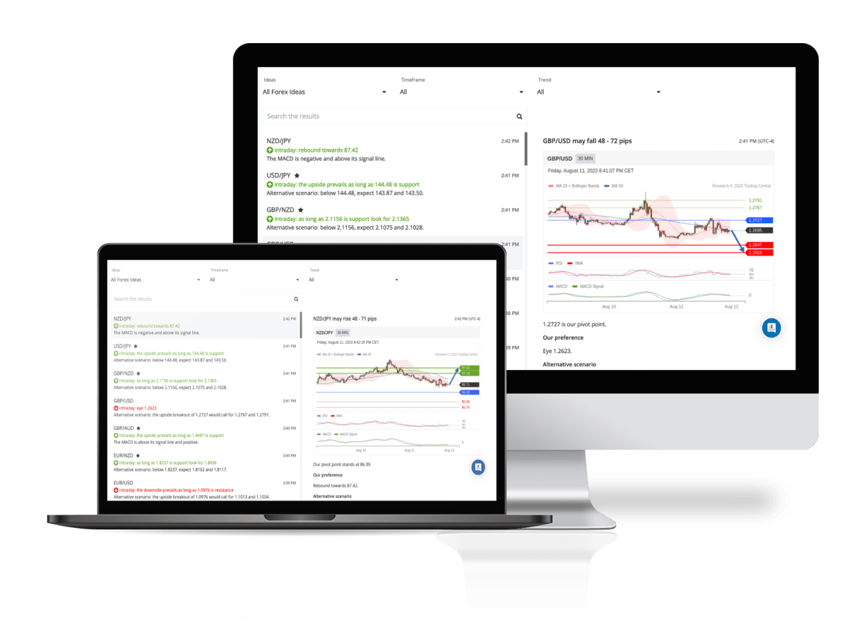 Technical Views by Trading Central - Taurex