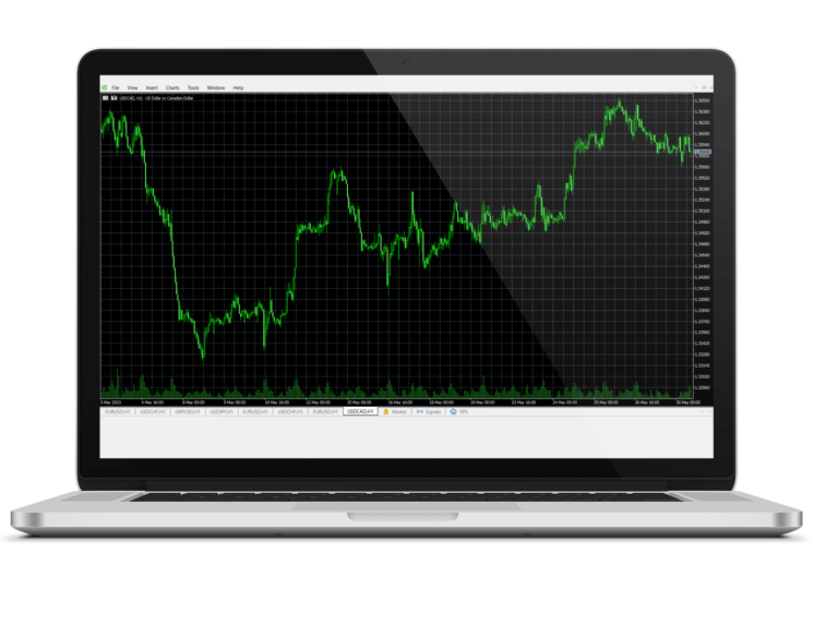 Premium Trading Support - Taurex